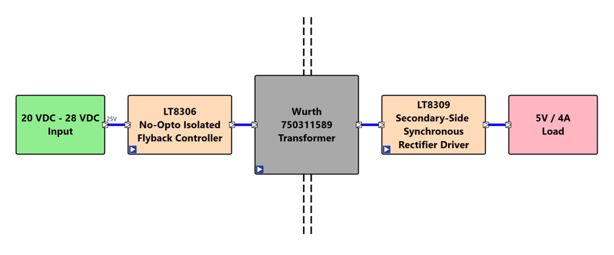 ADPS43748-RD Industrial Power Solution | 参考设计 | 亚德诺半导体