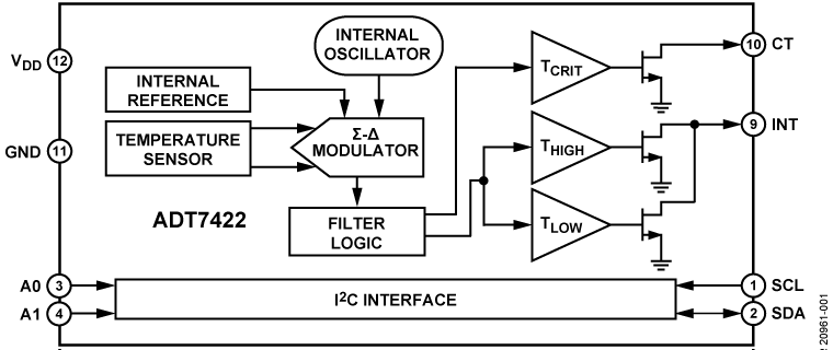 Body Temperature Measurement Solutions | Analog Devices